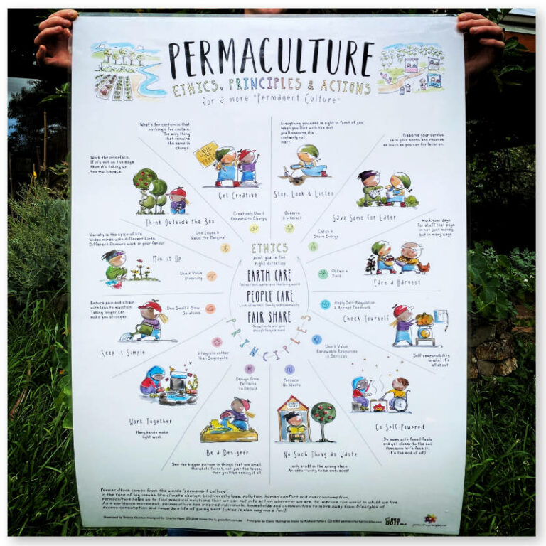 Permaculture Action Poster - Grow Do It Education