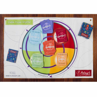 Adapt Game Creative Process Poster