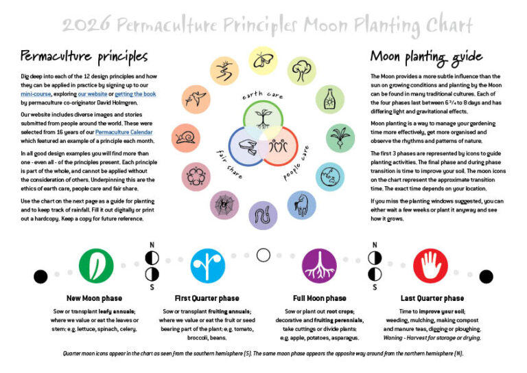 2026 Permaculture Principles - Moon Planting Chart - Permaculture ...