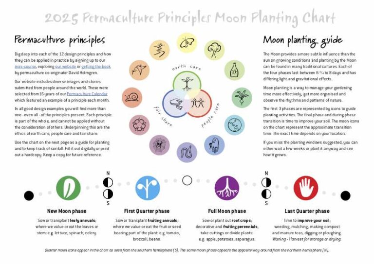 2025 Permaculture Principles - Moon Planting Chart - Permaculture ...